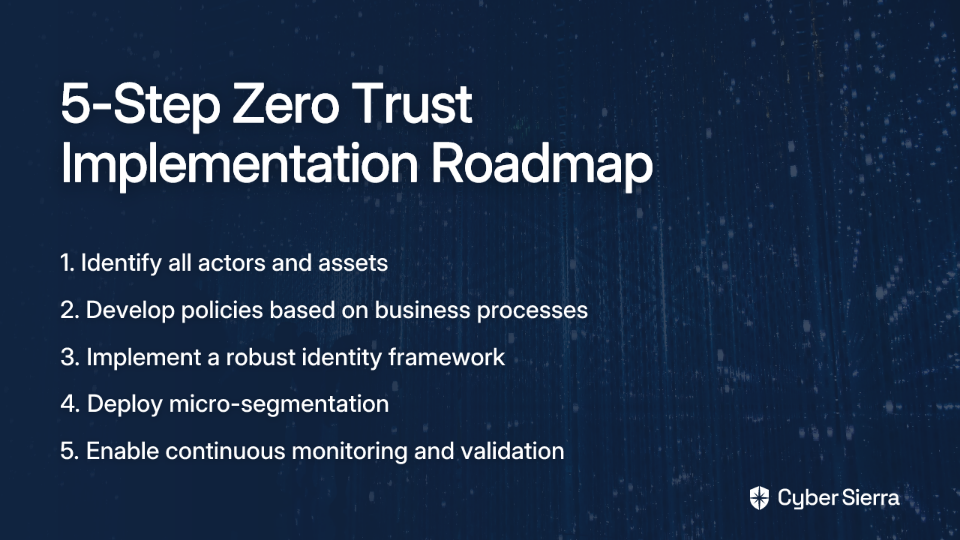 Zero Trust Implementation in NIST: A CISO's Comprehensive Guide
