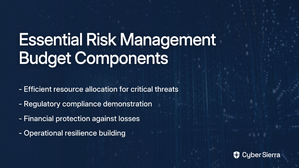 How to Budget for Risk Management in Your Sector