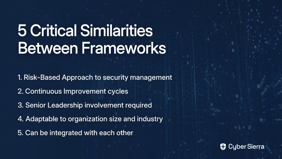 NIST Cybersecurity vs ISO 27001