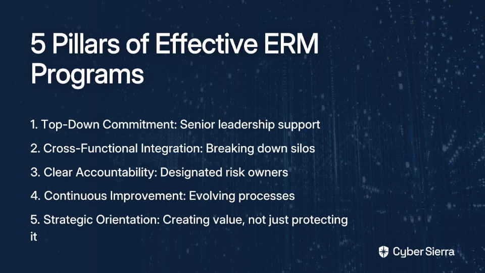 Enterprise Risk Management - Who is in charge? Sector by sector analysis