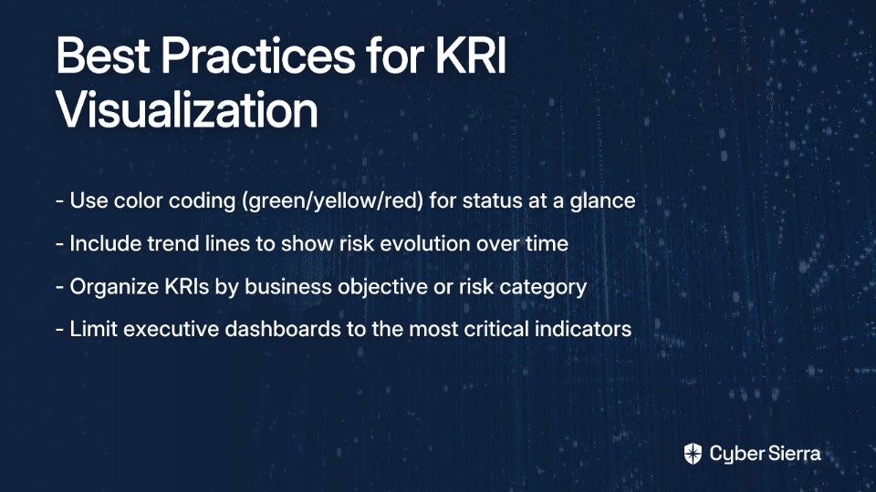 Implementing KRIs in Risk Management