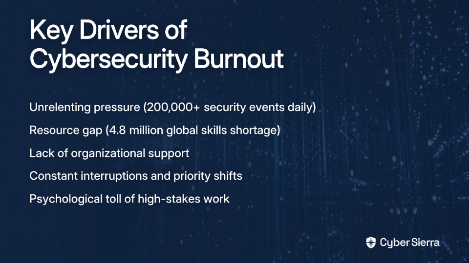Cybersecurity Professionals Quit: Key Reasons Revealed