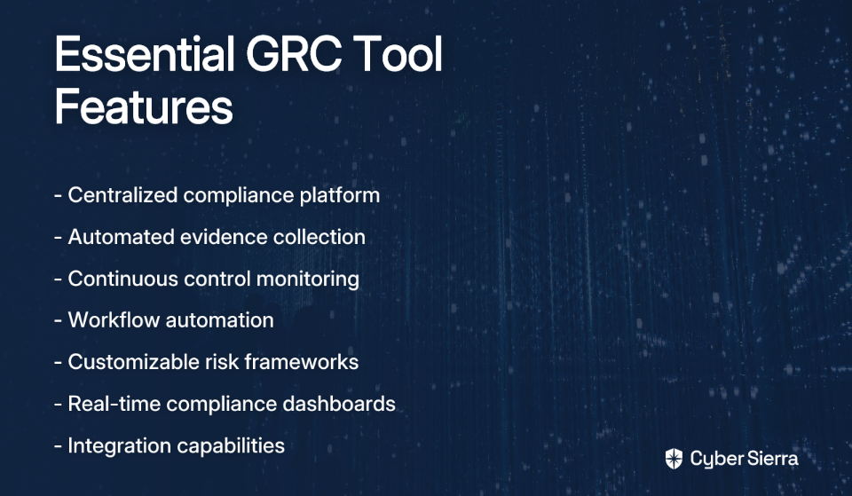 How do I prepare for a GRC audit?