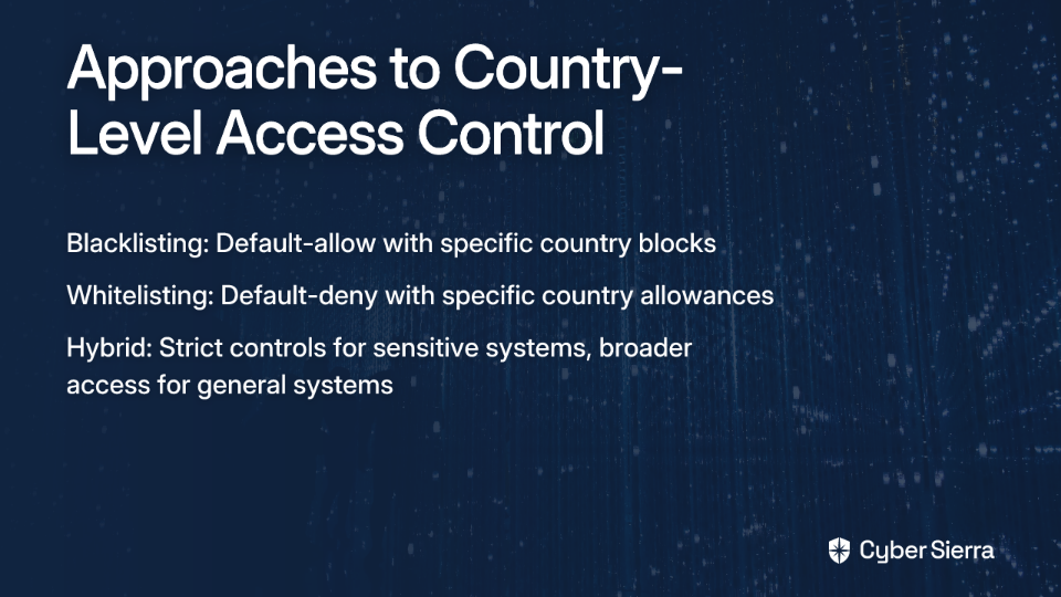 A CISO's Guide to Country-Level Access Policies