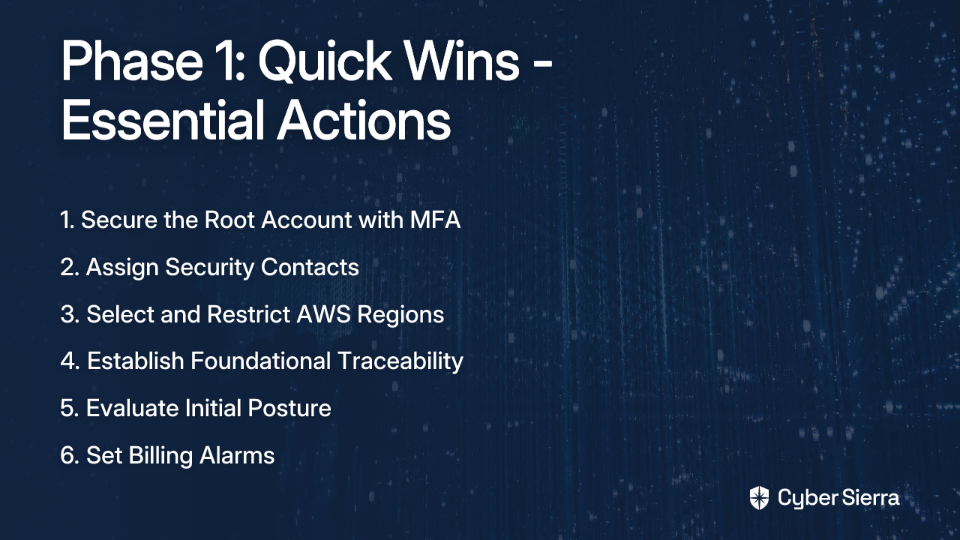 AWS Security Maturity Model: Your Phased Approach to Cloud Protection
