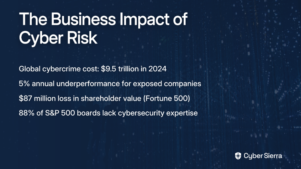 How to Quantify Cybersecurity Risk in Financial Terms for Management