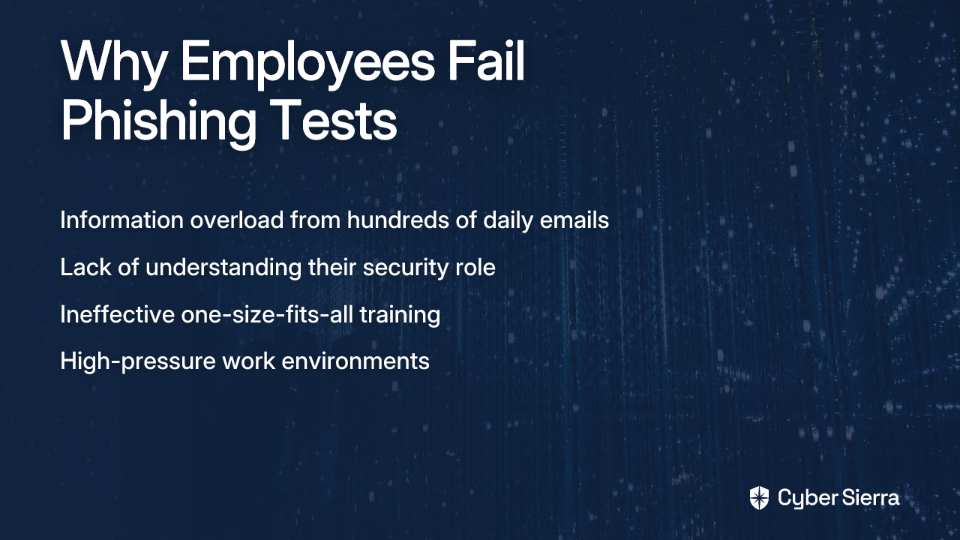 The Complete Guide to Handling Repeat Phishing Test Failures in Large ...