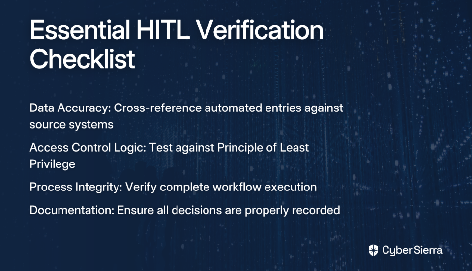 How to Build Effective Human-in-the-Loop GRC Processes