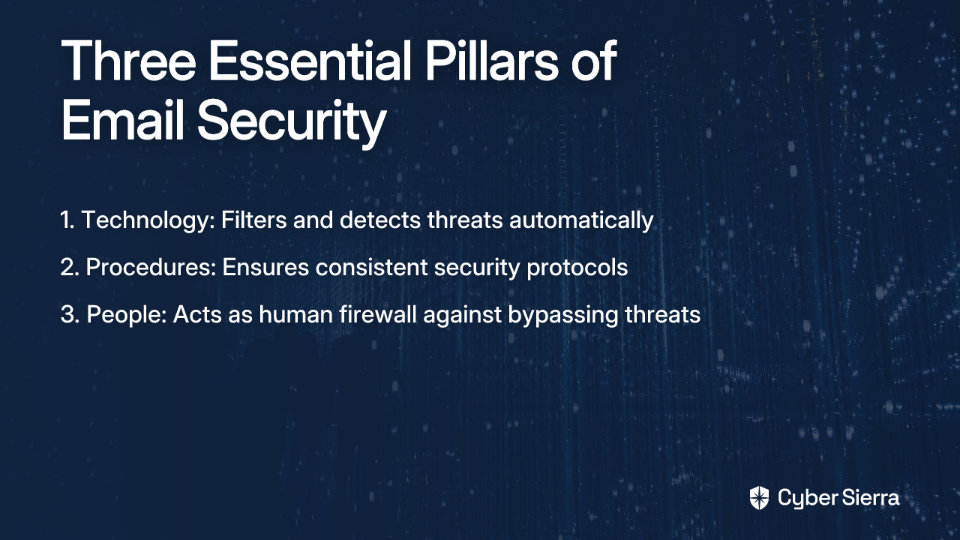 How to Build a Defense-in-Depth Email Security Strategy