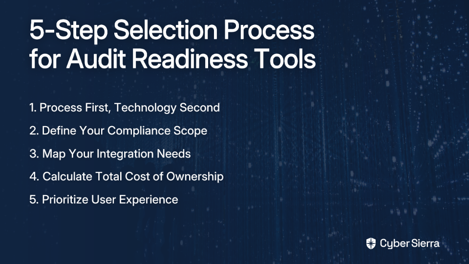 Top Audit Readiness Tools for IT Compliance Managers in 2025