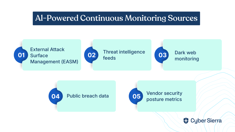 Top Ways AI-Driven Anomaly Detection is Changing Third-Party Risk ...
