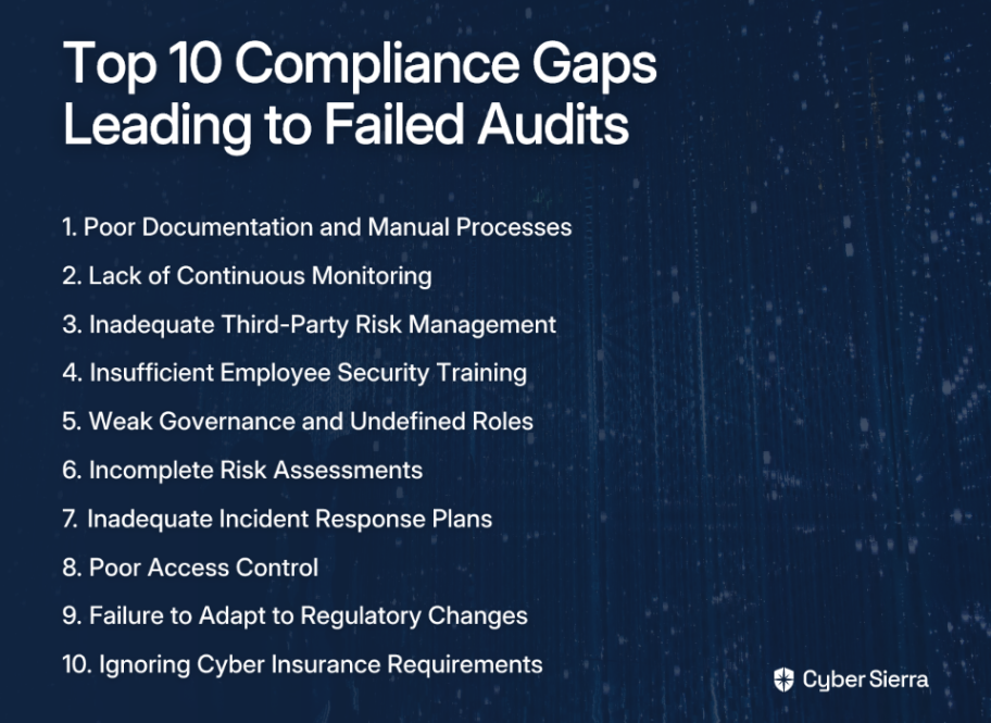 Top 10 Compliance Gaps That Lead to Failed Audits (And How to Fix Them)