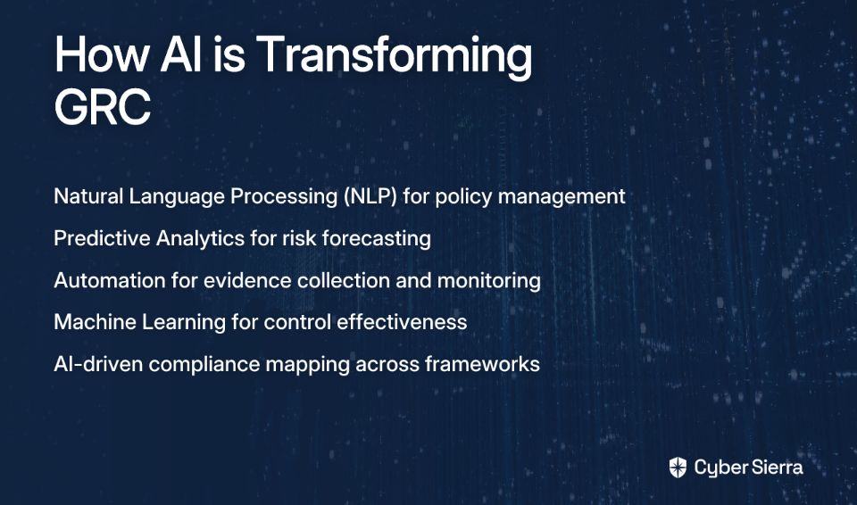 Top 5 AI-Powered GRC Platforms for Enterprise Security in 2025