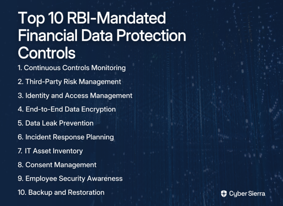 Top 10 Financial Data Protection Controls Required by RBI Guidelines