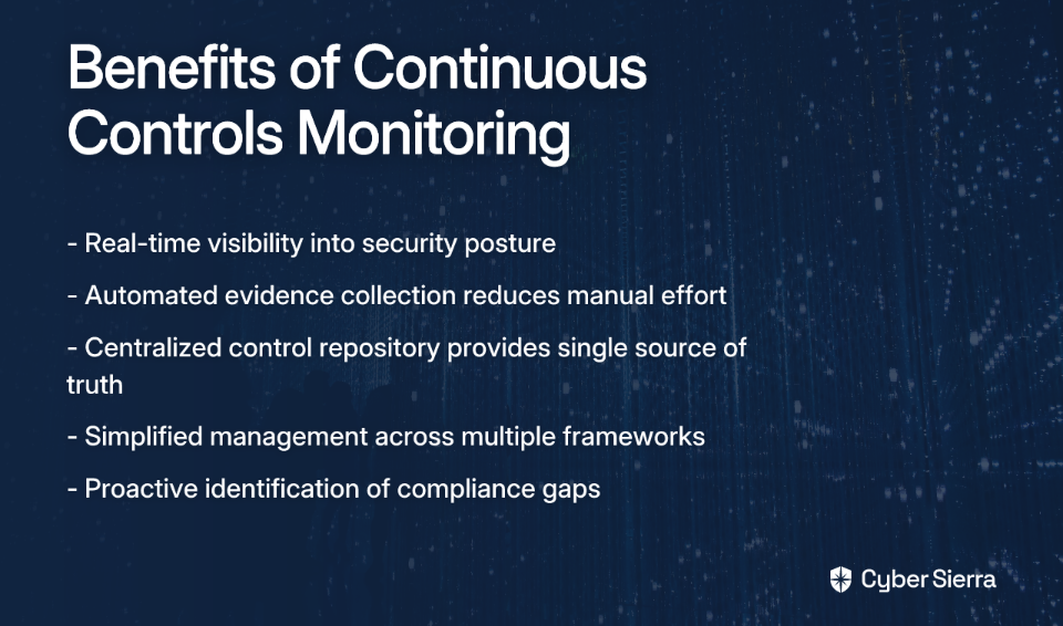Top 10 Financial Data Protection Controls Required by RBI Guidelines