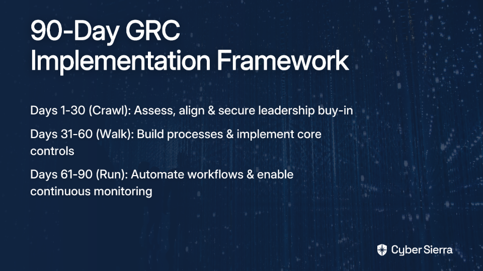 How to Build a Cyber GRC Program from Scratch in 90 Days