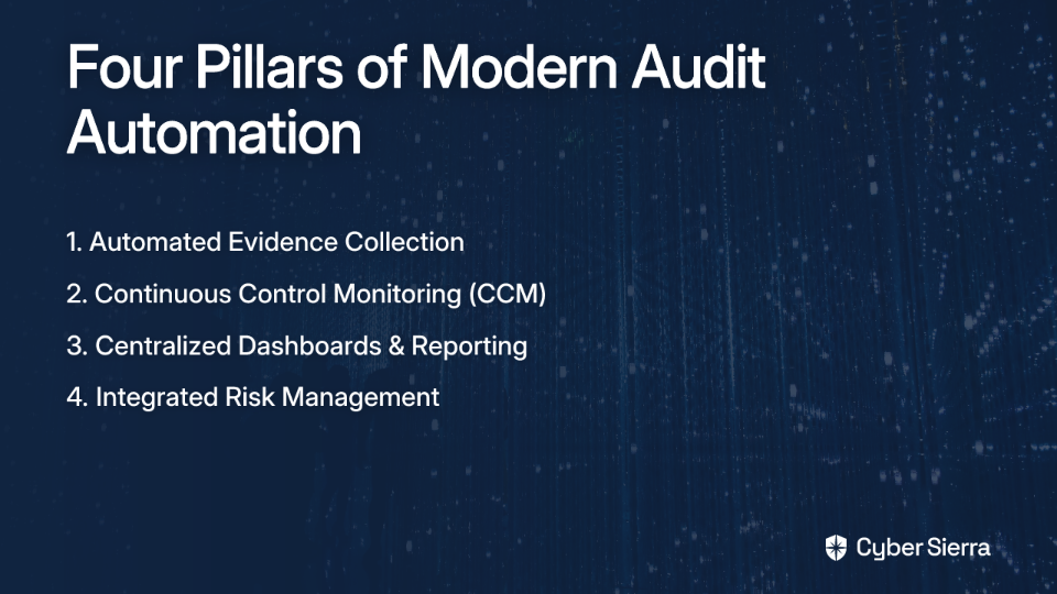 How to Reduce Audit Preparation Time by 70% with Automation