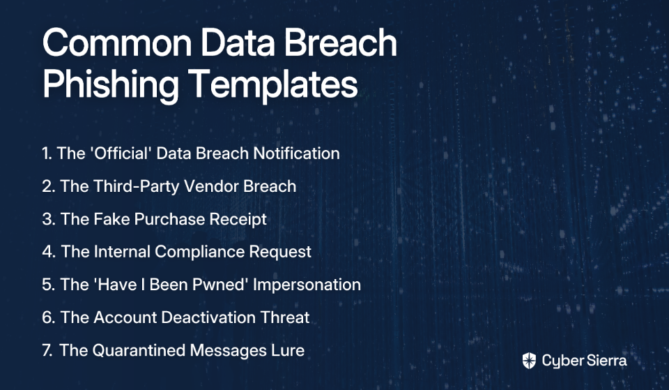 7 Data Breach Notification Phishing Templates Hackers Use to Steal ...