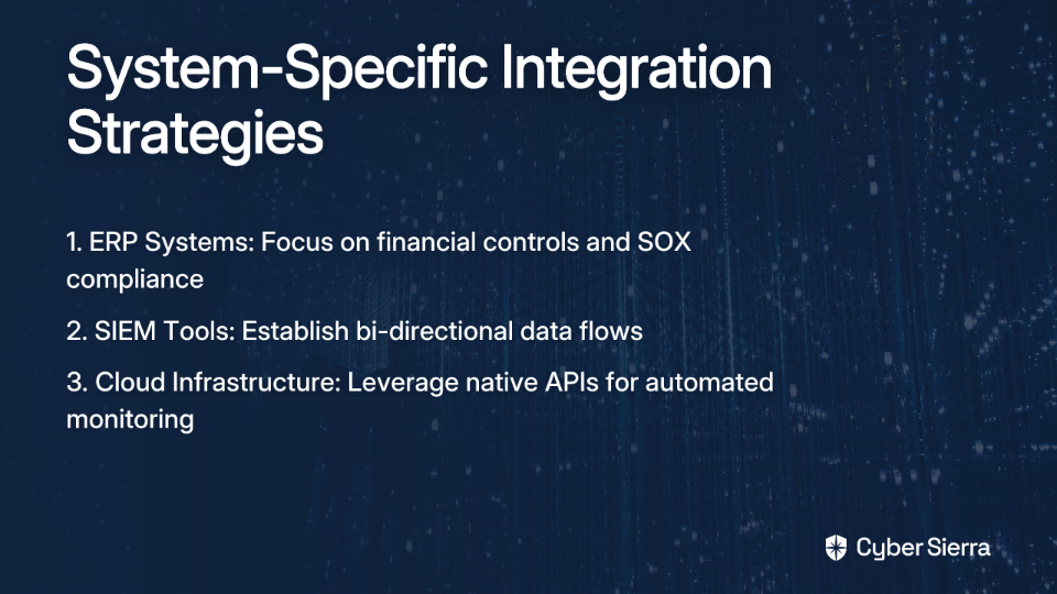 How to Integrate Internal Controls Software with Your Existing GRC ...