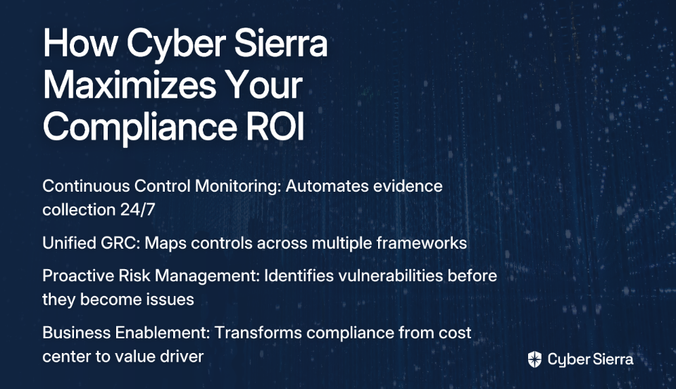 Continuous Compliance Tool ROI Calculator: How to Justify the Investment