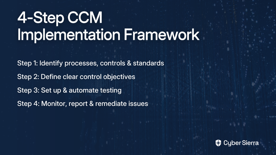 Continuous Monitoring & CCM: How It Supports Regulatory Compliance
