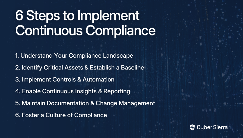 Why Continuous Compliance Will Replace Annual Audits