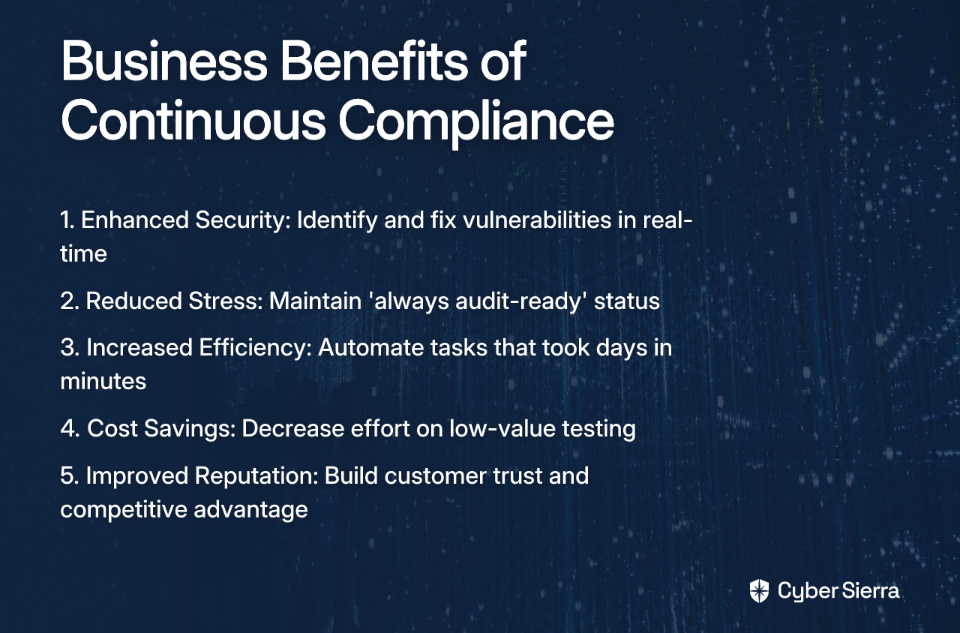 Why Continuous Compliance Will Replace Annual Audits