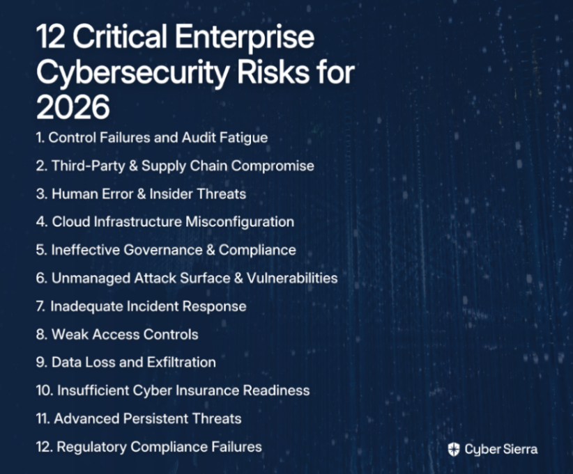 12 Critical Cybersecurity Risks and Controls for Enterprise Compliance ...