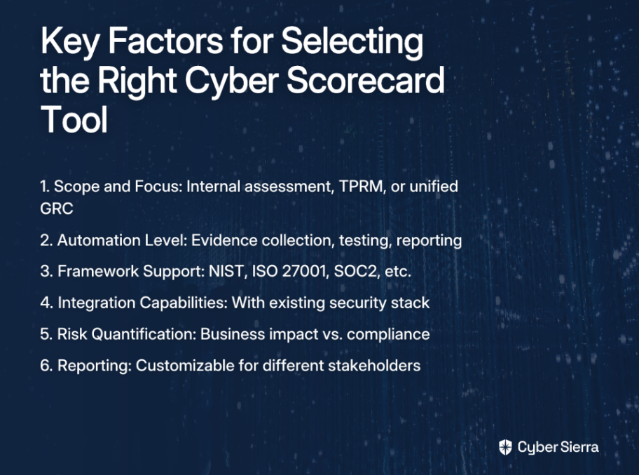 10 Best Cyber Scorecard Tools for Enterprise Risk Assessment (2026)