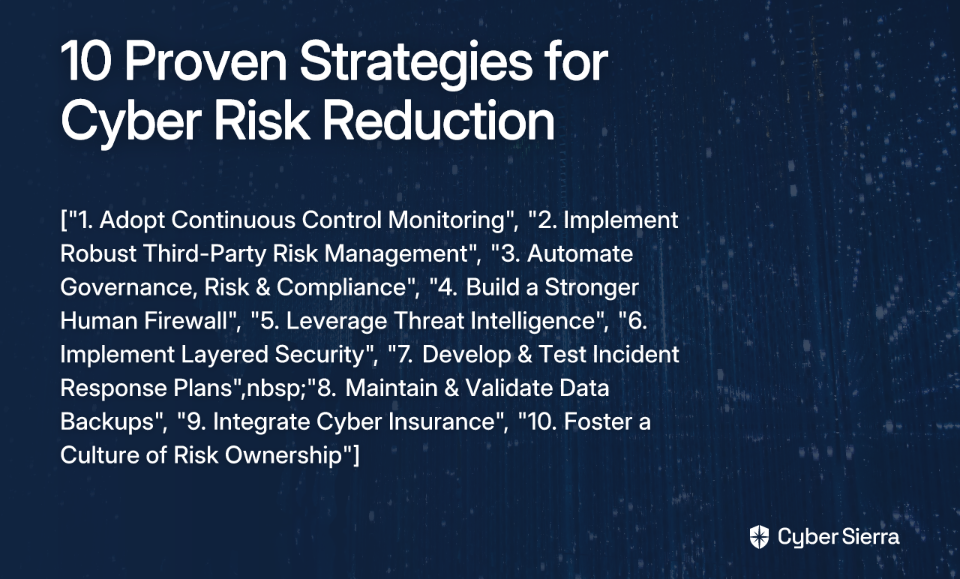 10 Proven Cyber Risk Reduction Strategies for Enterprises in 2026
