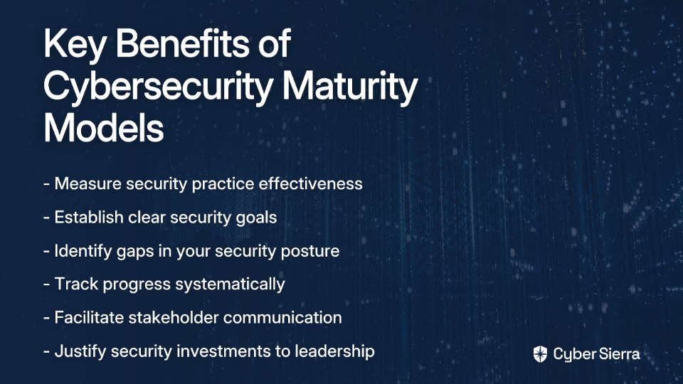7 Cybersecurity Maturity Assessment Frameworks Compared for 2026
