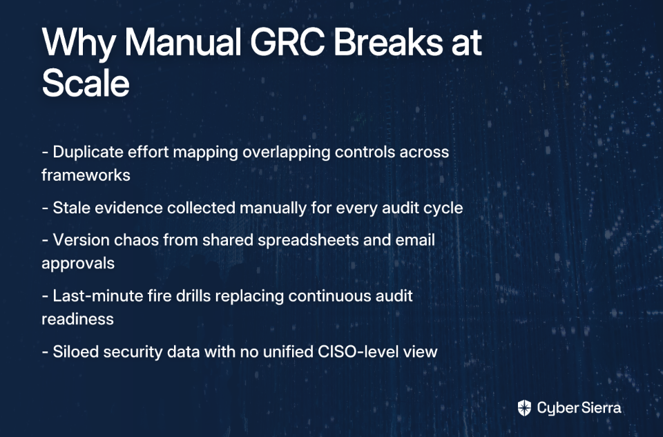 5 Best GRC Automation Tools for Companies Managing 5+ Frameworks