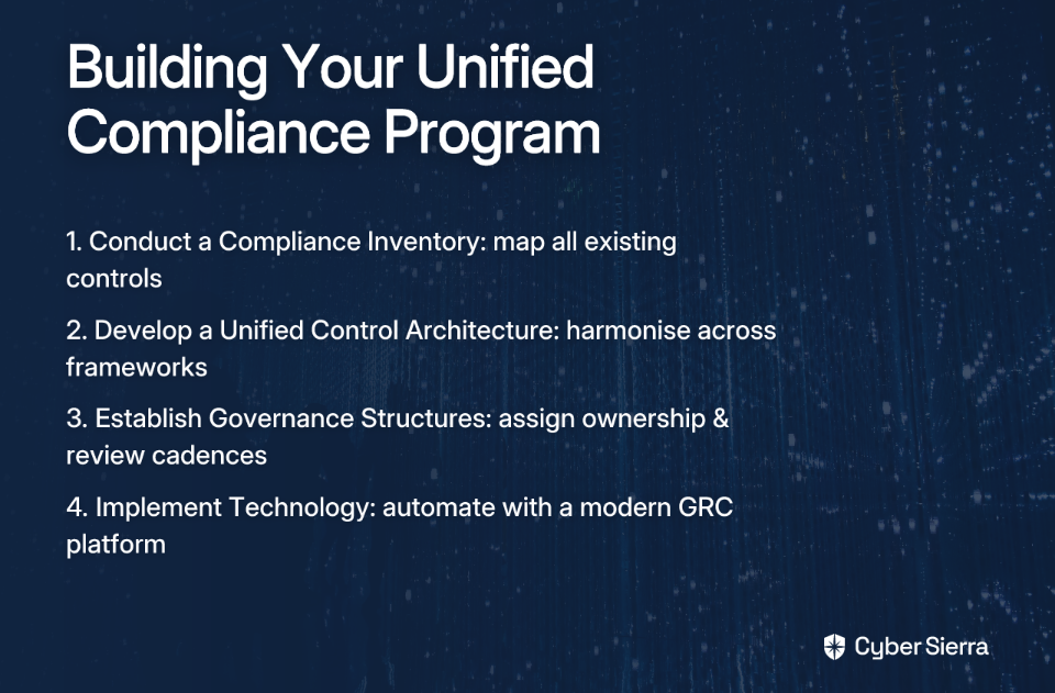 ISO 37301 Compliance Management System vs. Other Frameworks: A ...